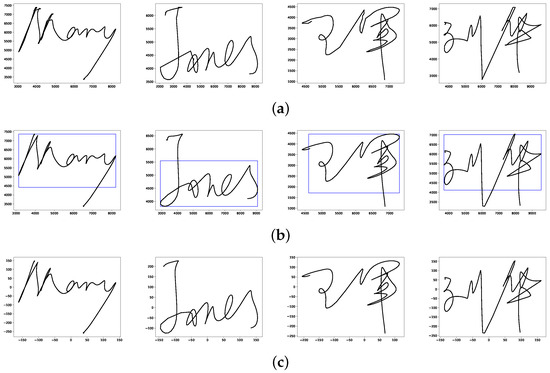 A Two-Stage Method for Online Signature Verification Using Shape ...