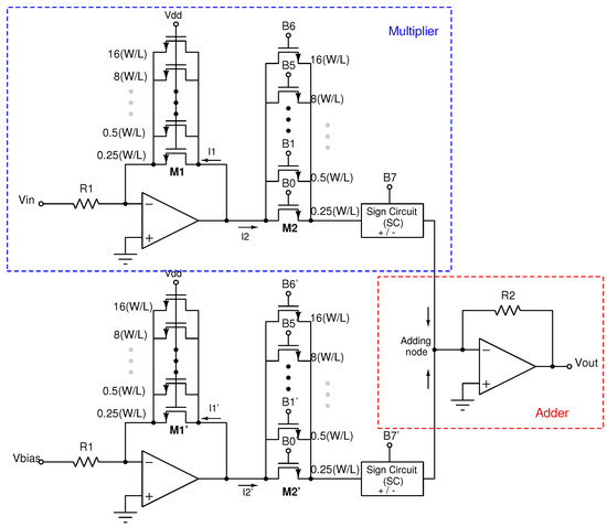 Sensors | Free Full-Text | High-Level Modeling and Simulation Tool for Sensor Conditioning ...