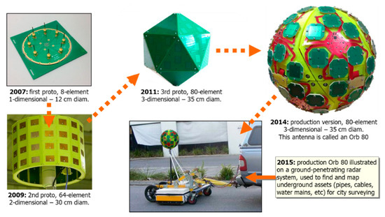 Background and Recent Advances in the Locata Terrestrial Positioning ...
