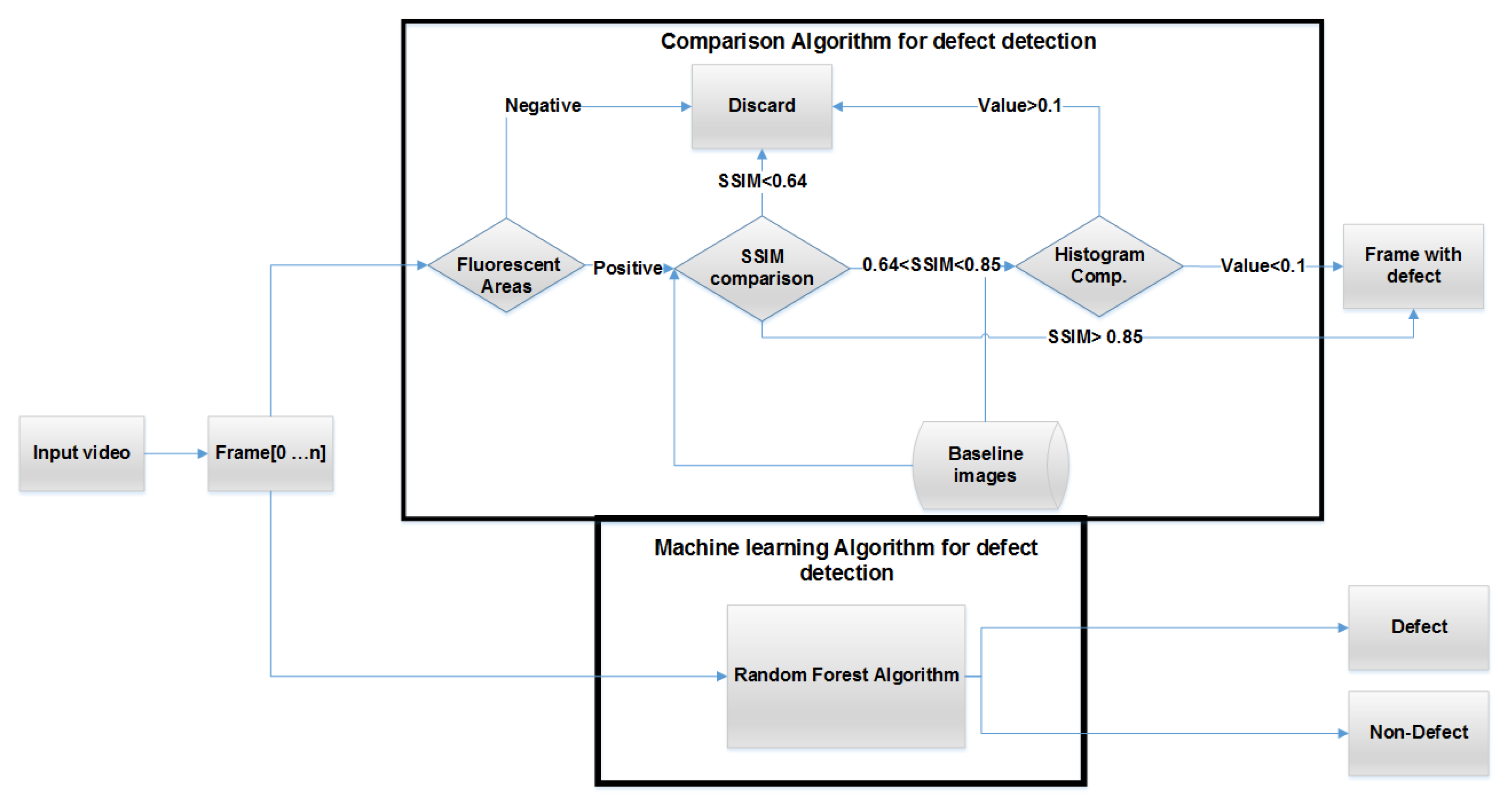 Sensors | Free Full-Text | Inspection of Aircraft Wing Panels Using ...