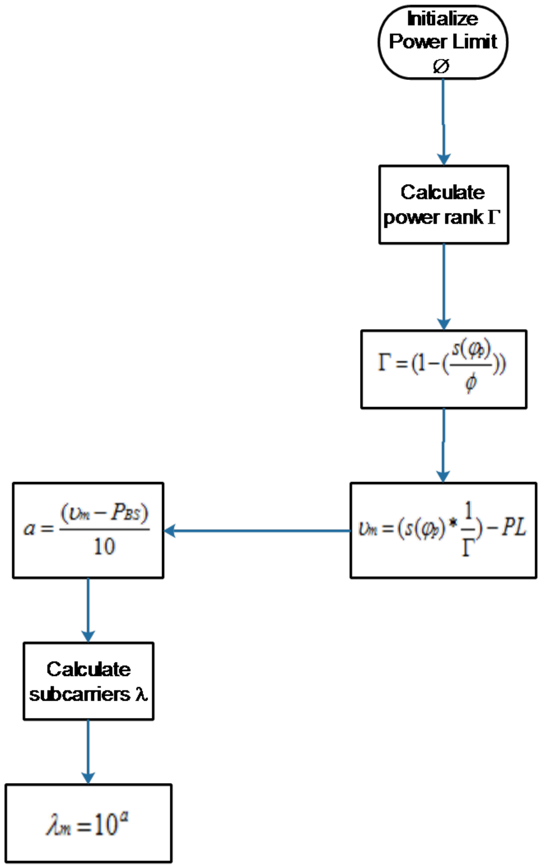 Energy Efficient Resource Allocation for M2M Devices in 5G