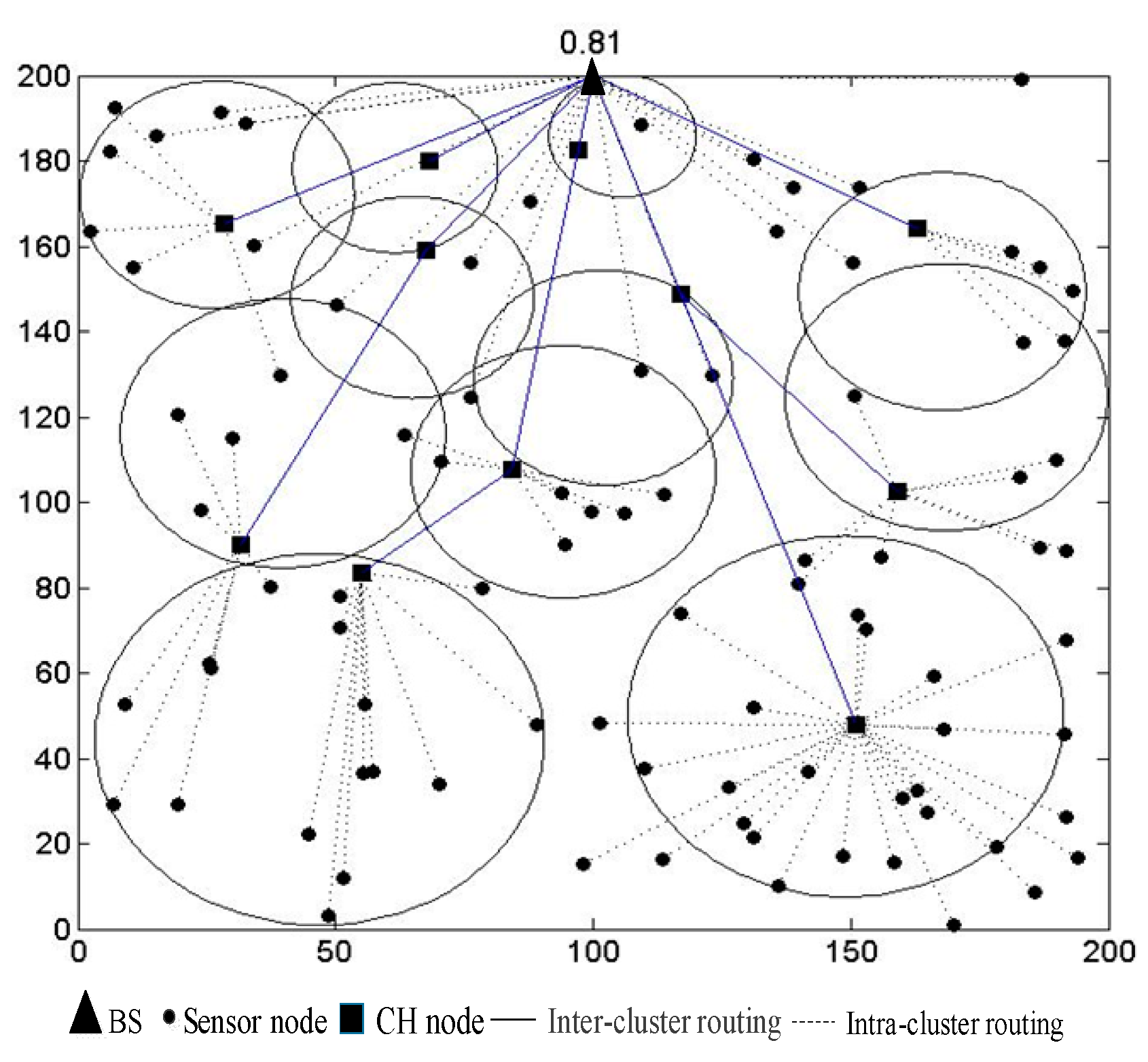A PSO-Based Uneven Dynamic Clustering Multi-Hop Routing Protocol for Wireless Sensor Networks