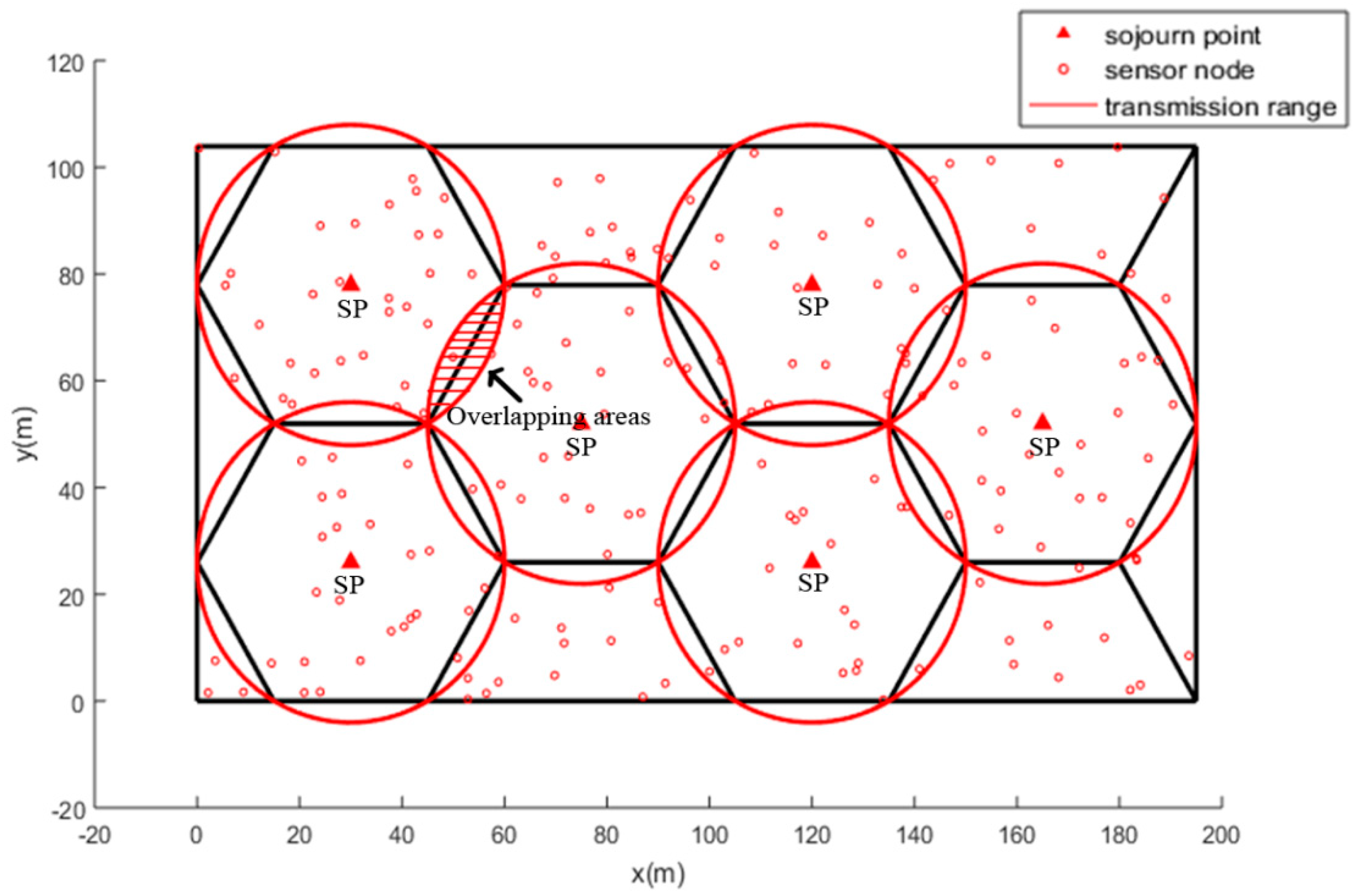 Travel Route Planning with Optimal Coverage in Difficult Wireless Sensor Network Environment