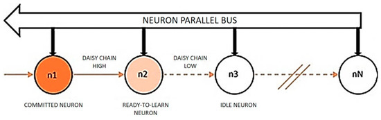 Real-Time Classification of Multivariate Olfaction Data Using Spiking Neural Networks