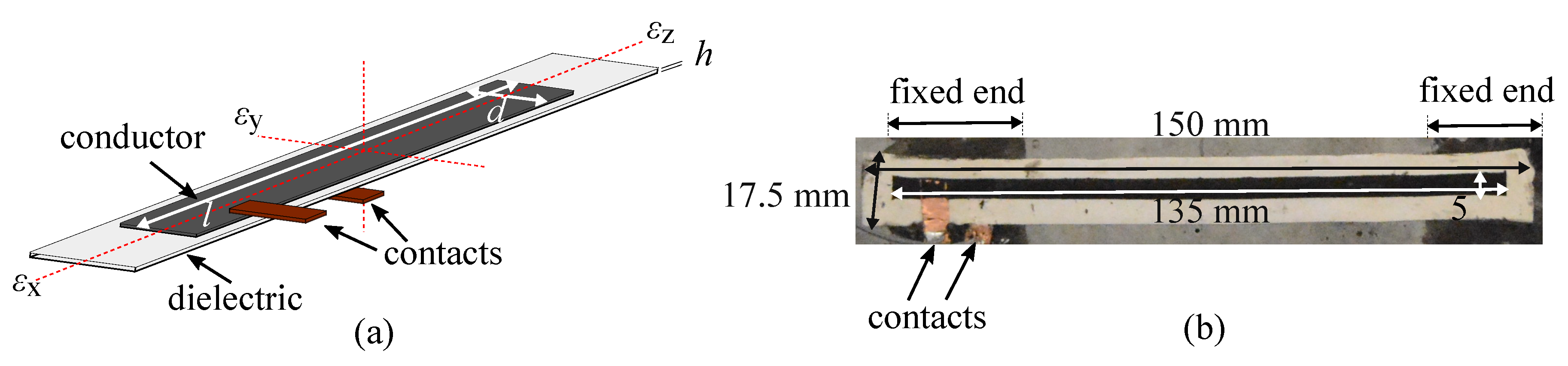 Concrete Crack Detection and Monitoring Using a Capacitive Dense Sensor ...