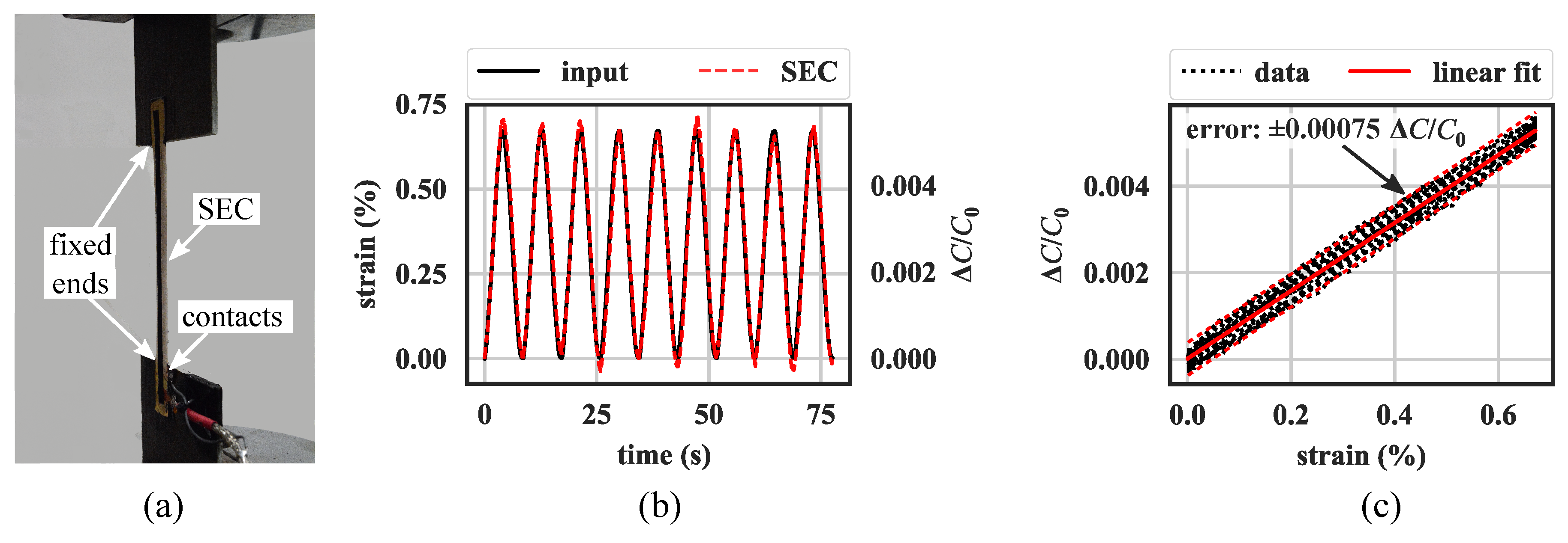 Concrete Crack Detection and Monitoring Using a Capacitive Dense Sensor ...