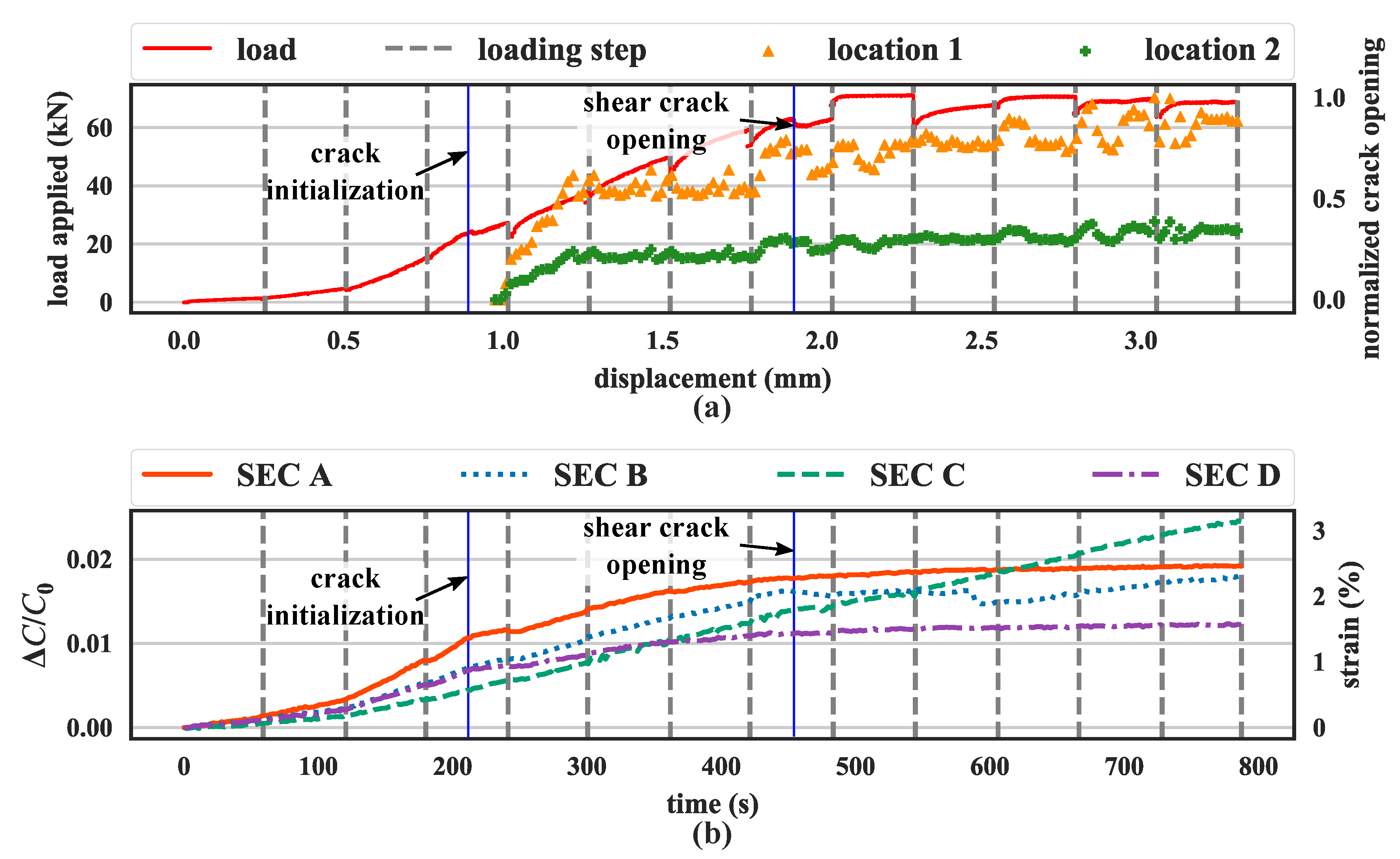 Concrete Crack Detection and Monitoring Using a Capacitive Dense Sensor ...