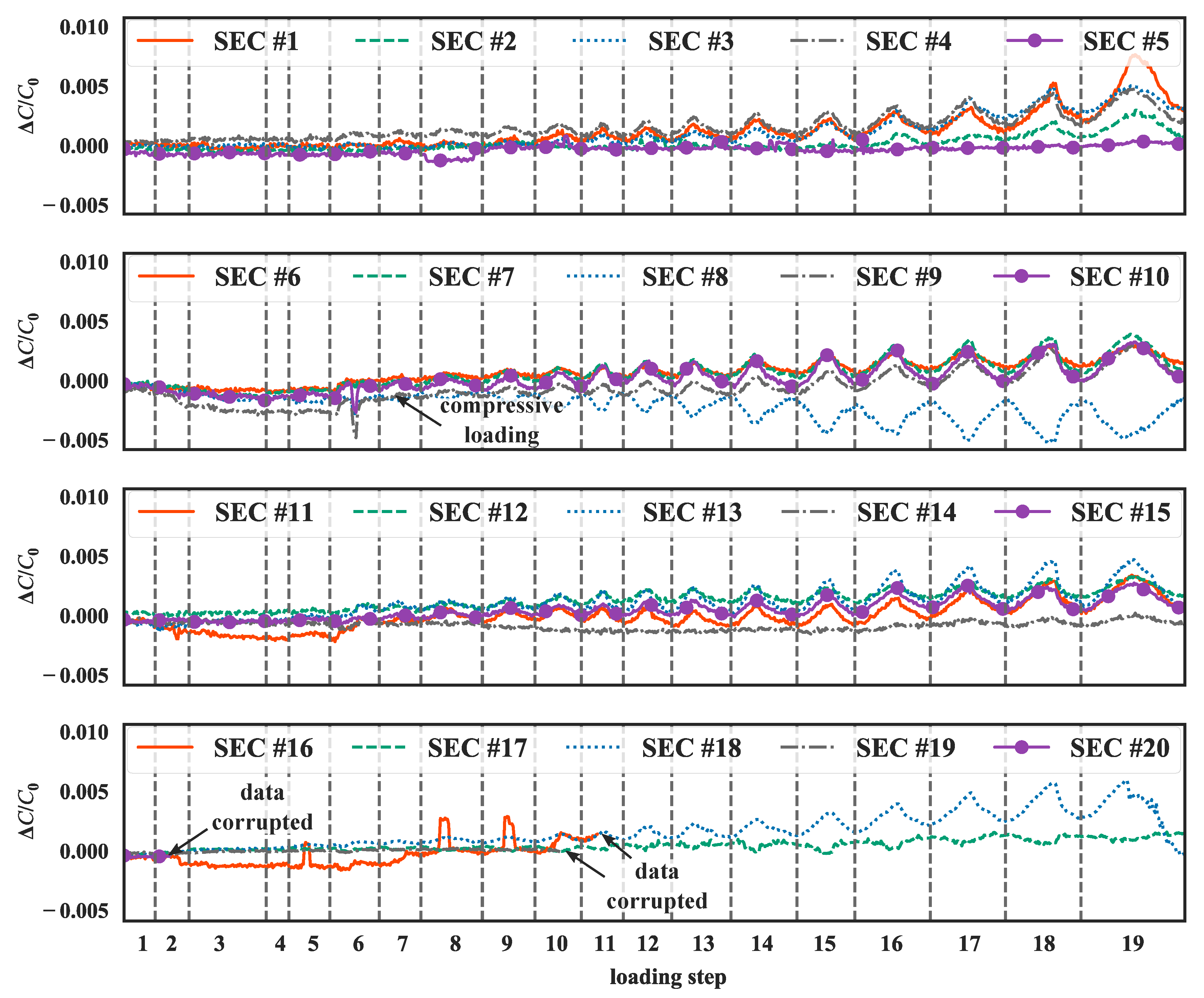 Concrete Crack Detection and Monitoring Using a Capacitive Dense Sensor ...