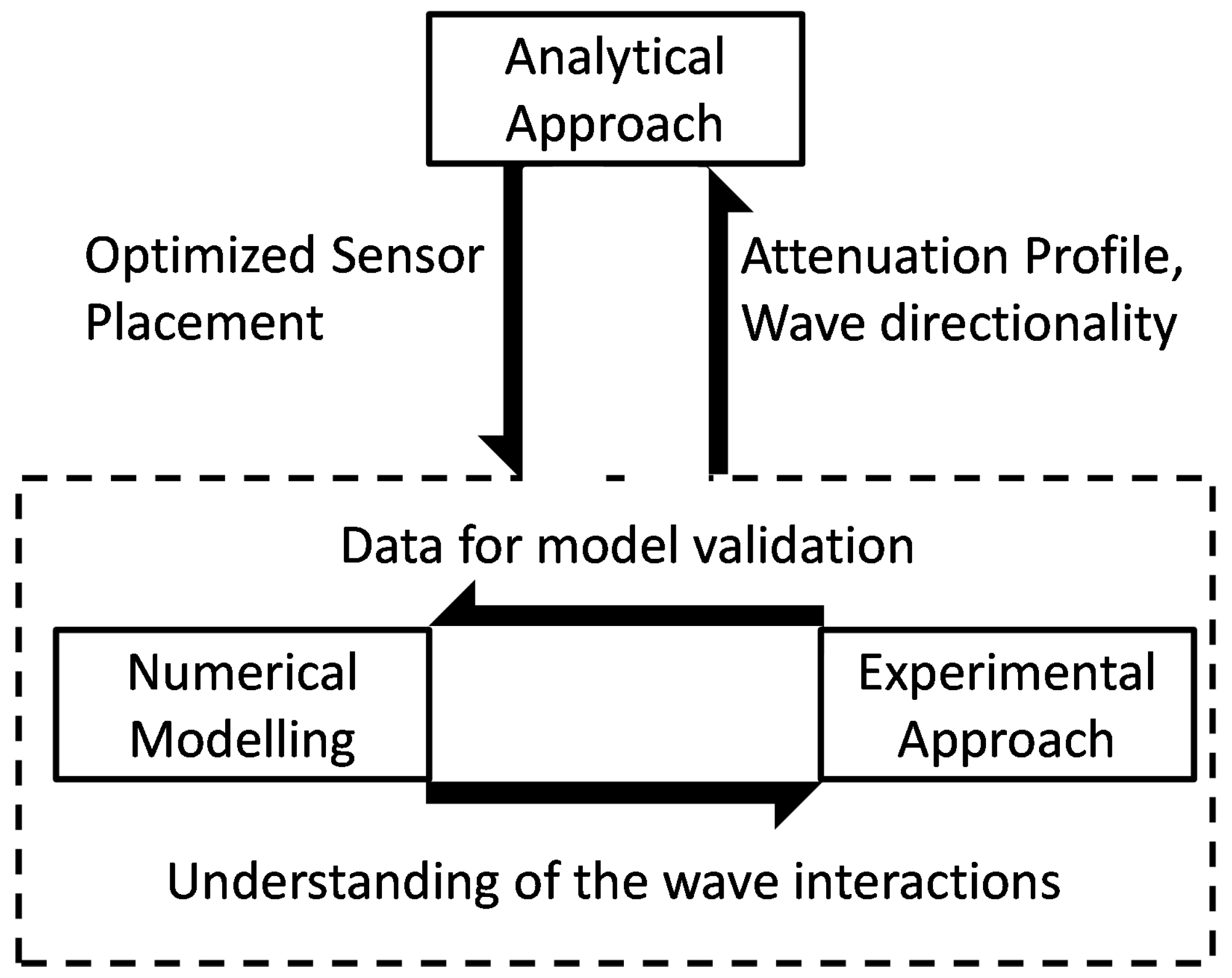 Sensors | Free Full-Text | A Study of Sensor Placement Optimization Problem for Guided Wave ...