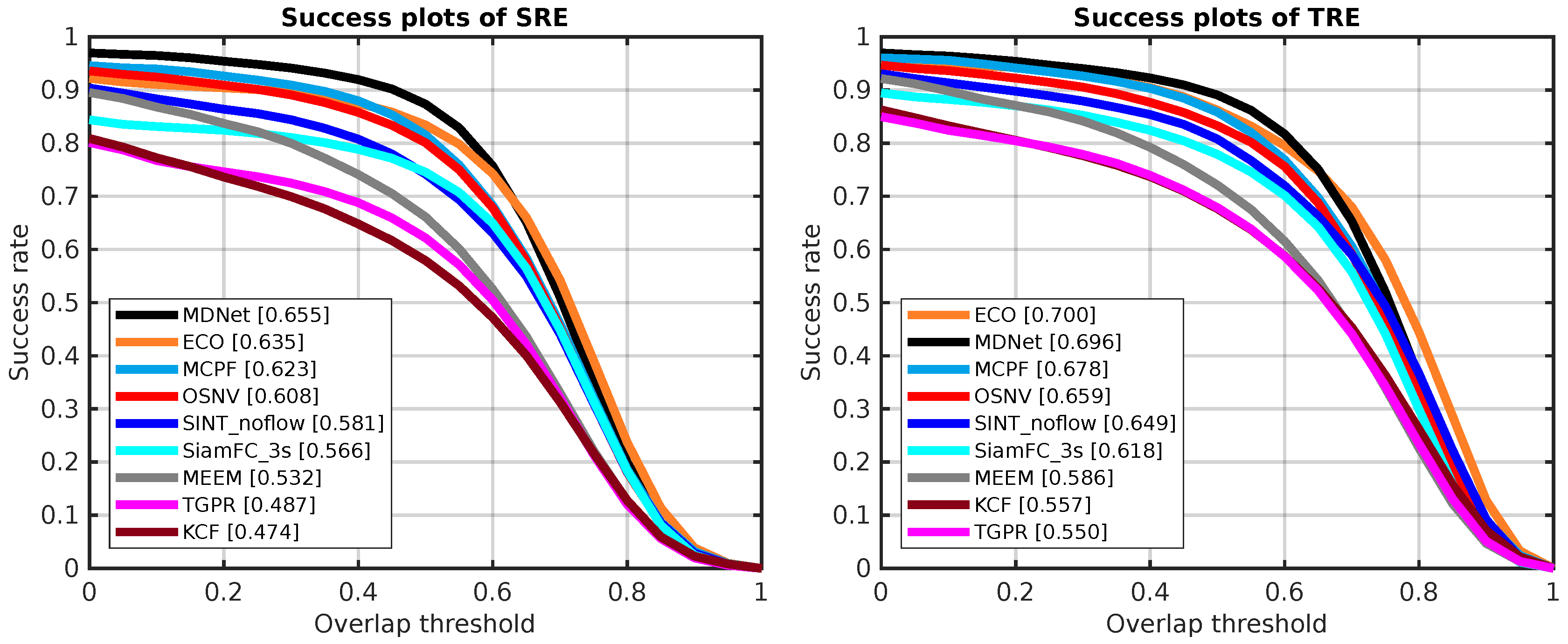 Online Siamese Network for Visual Object Tracking