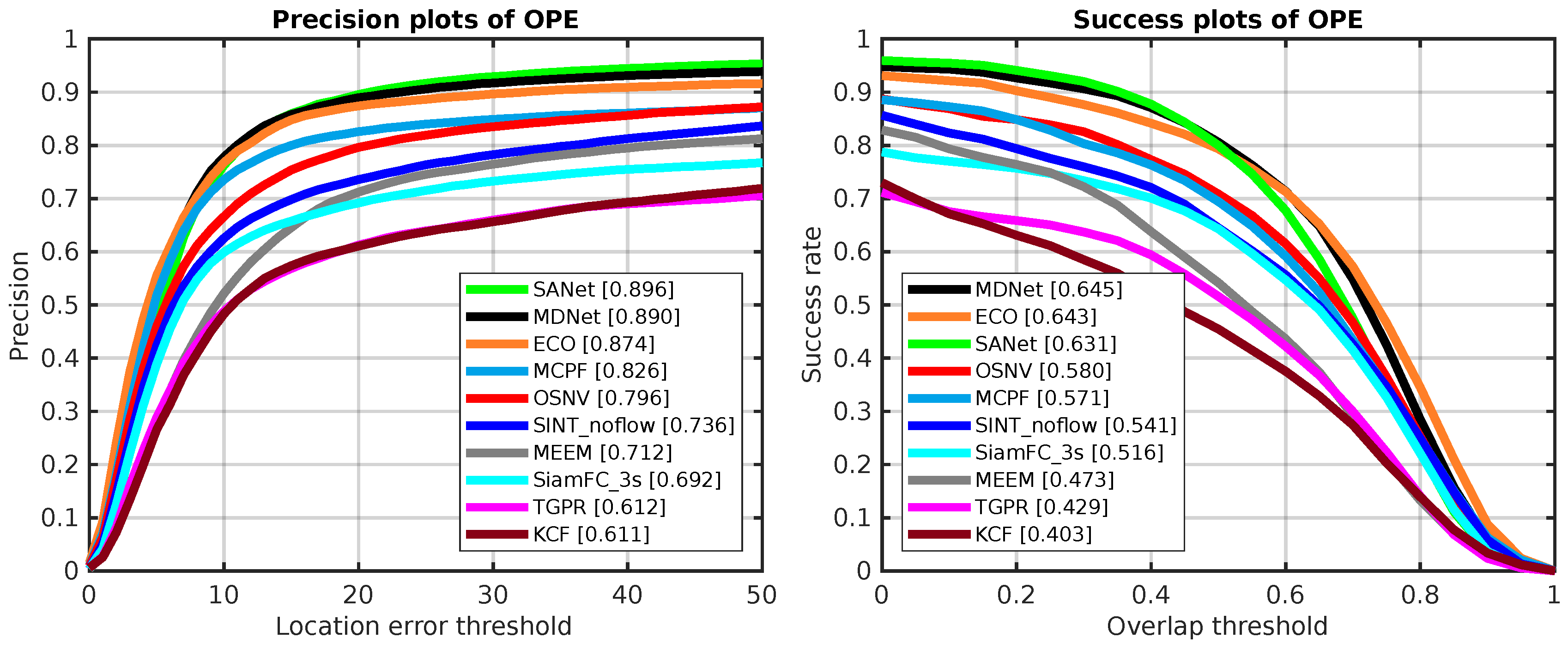 Online Siamese Network for Visual Object Tracking
