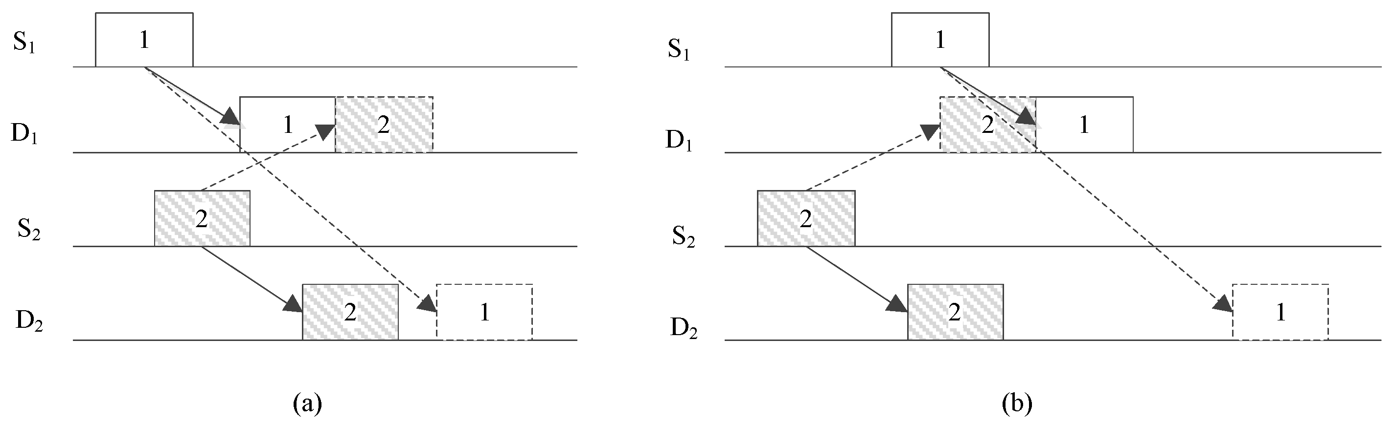 Concurrent Transmission Based on Distributed Scheduling for Underwater Acoustic Networks
