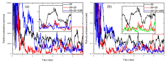 Sensors | Free Full-Text | X-Ray Pulsar-Based Navigation Considering Spacecraft Orbital Motion ...