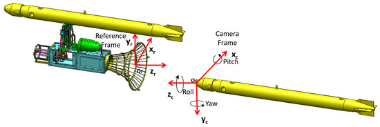 Sensors | Special Issue : Intelligent Underwater Systems: Sensing ...