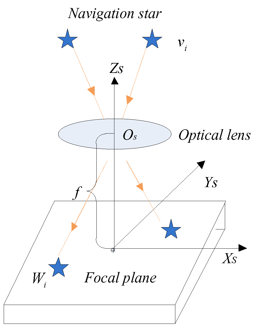 Star Image Prediction and Restoration under Dynamic Conditions