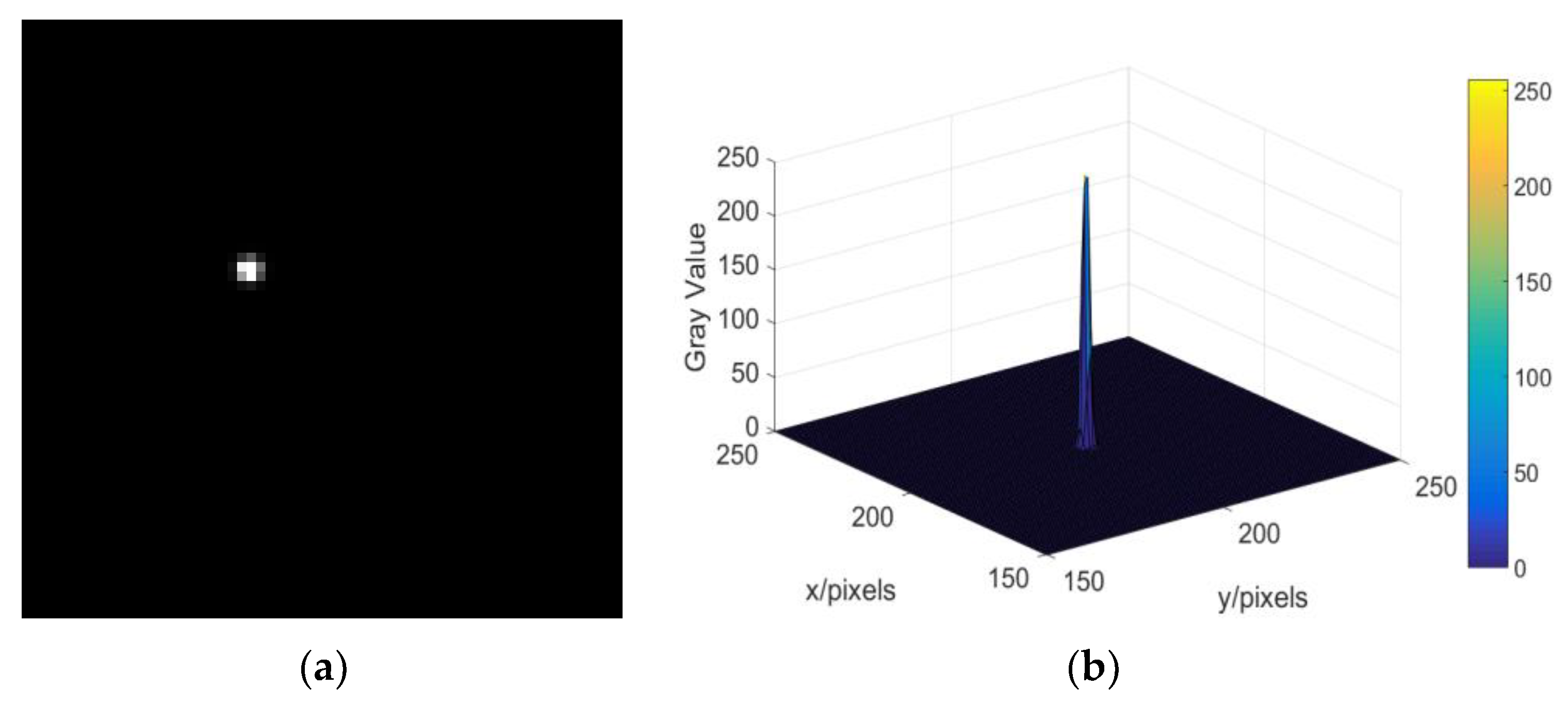 Star Image Prediction and Restoration under Dynamic Conditions