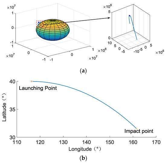 Star Image Prediction and Restoration under Dynamic Conditions