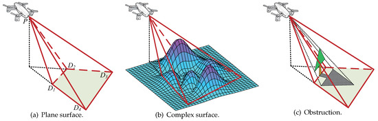 A 3D Coverage Algorithm Based on Complex Surfaces for UAVs in Wireless ...