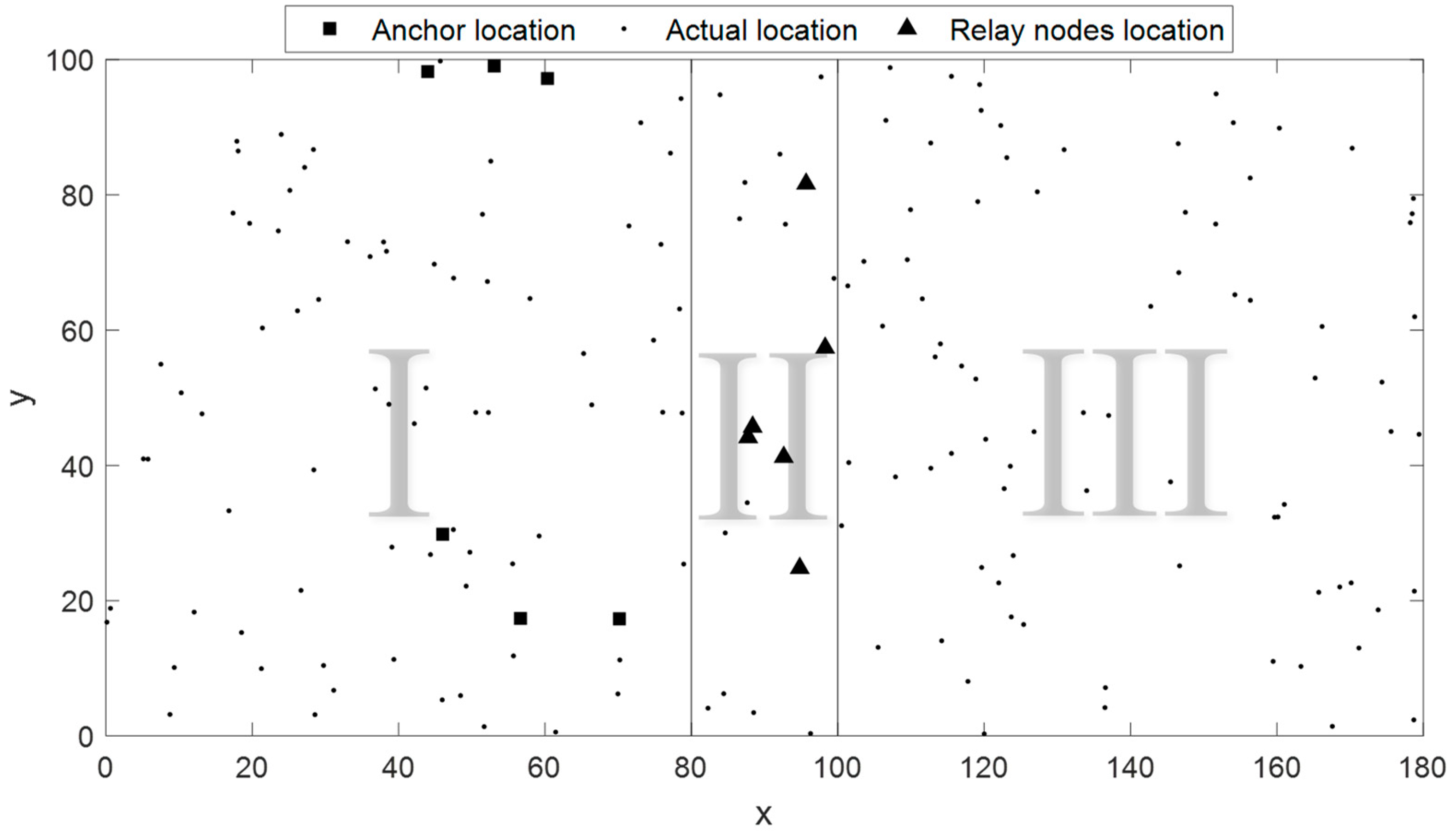 ANLoC: An Anomaly-Aware Node Localization Algorithm for WSNs in Complex Environments