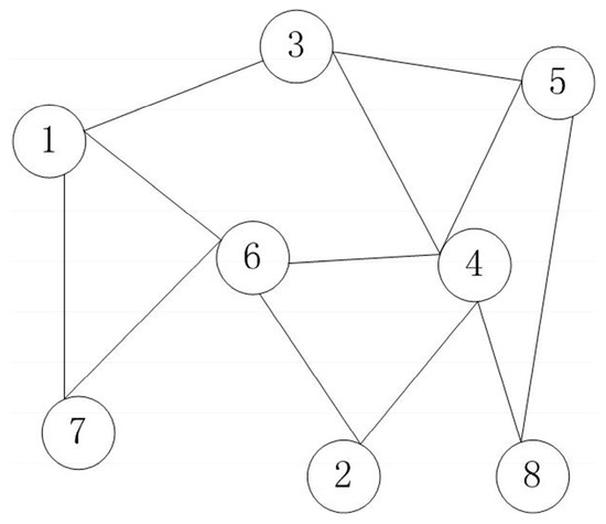 Sensors Free Full Text Minimum Connected Dominating Set Algorithms For Ad Hoc Sensor Networks