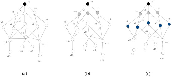 Minimum Connected Dominating Set Algorithms for Ad Hoc Sensor Networks