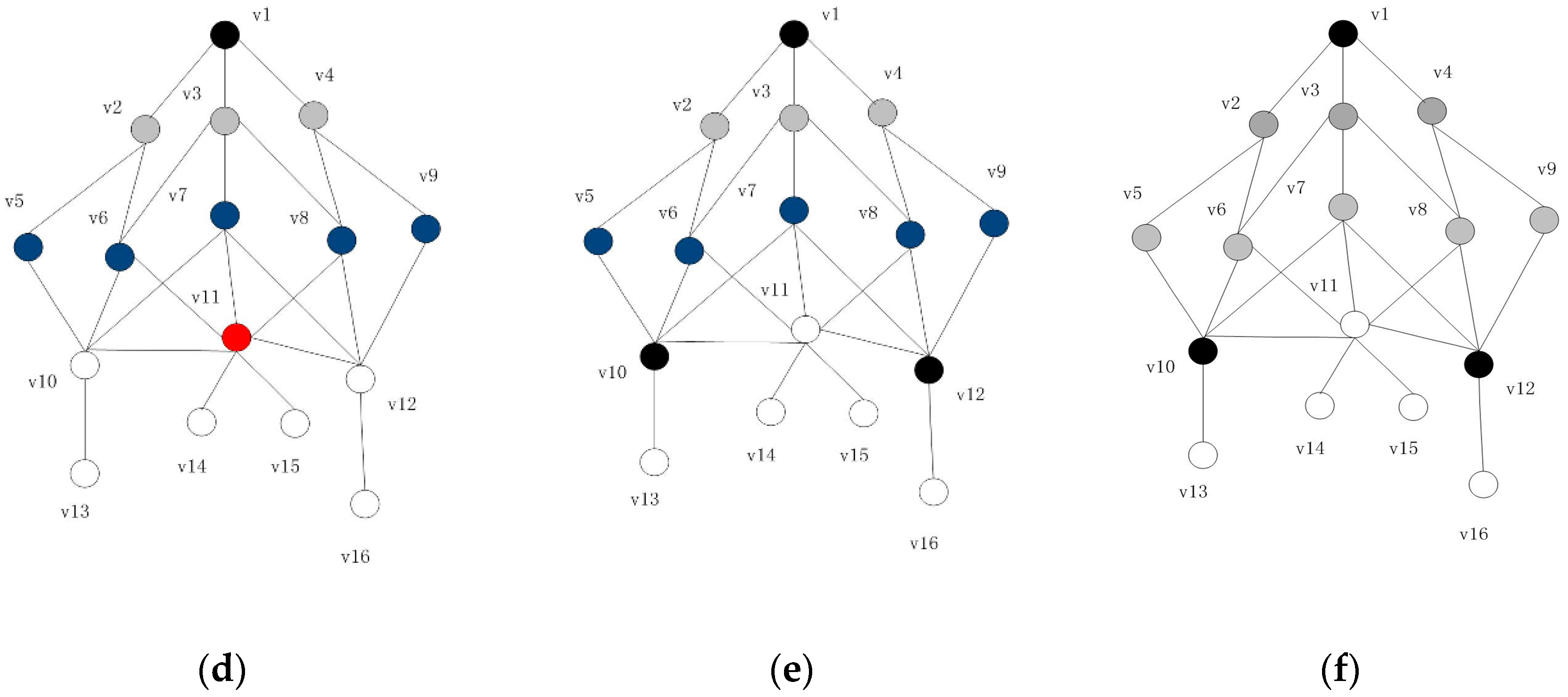 Minimum Connected Dominating Set Algorithms For Ad Hoc Sensor Networks