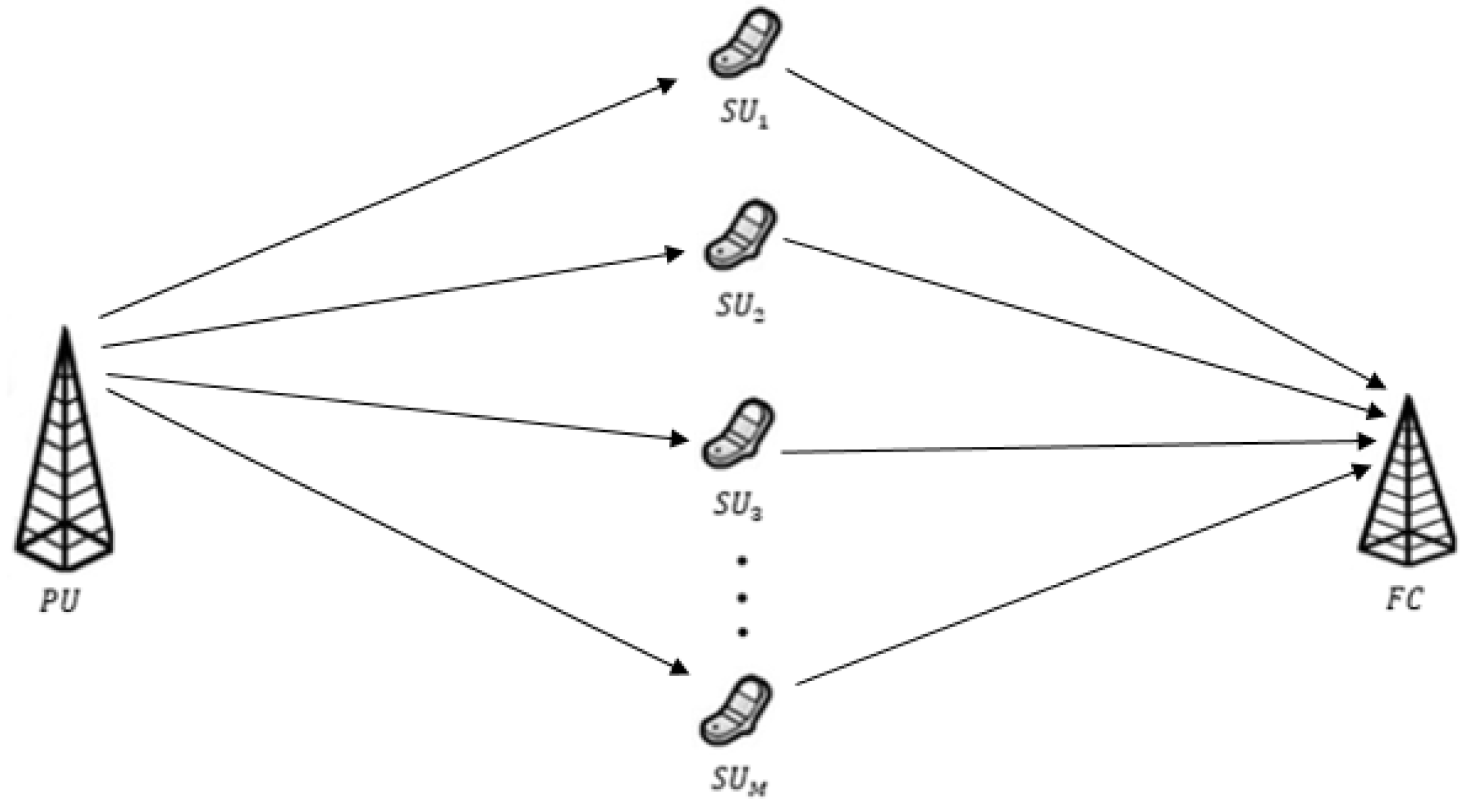Sensors | Free Full-Text | Optimization of Spectrum Utilization in Cooperative Spectrum Sensing