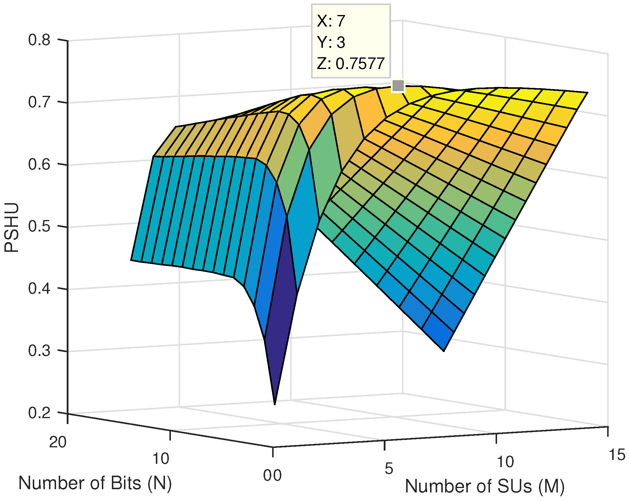Sensors | Free Full-Text | Optimization of Spectrum Utilization in Cooperative Spectrum Sensing