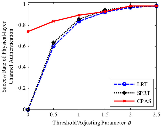 Clustering Based Physical-Layer Authentication in Edge Computing ...