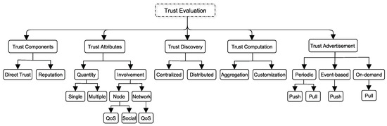 Sensors | Free Full-Text | Internet-of-Things and Information Fusion ...