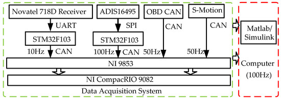 IMU-Based Automated Vehicle Slip Angle and Attitude Estimation Aided by ...