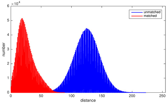Monocular Visual-Inertial Odometry with an Unbiased Linear System Model ...