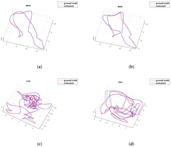 Monocular Visual-Inertial Odometry with an Unbiased Linear System Model ...