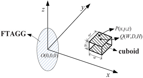 Self-Gradient Compensation of Full-Tensor Airborne Gravity Gradiometer
