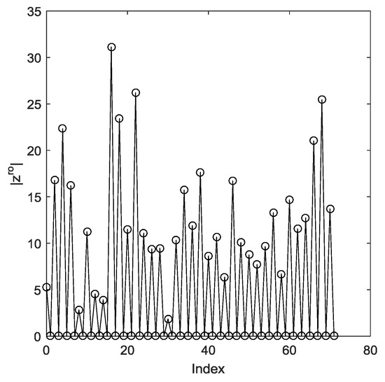Computationally Efficient Sources Location Method for Nested Array via Massive Virtual ...