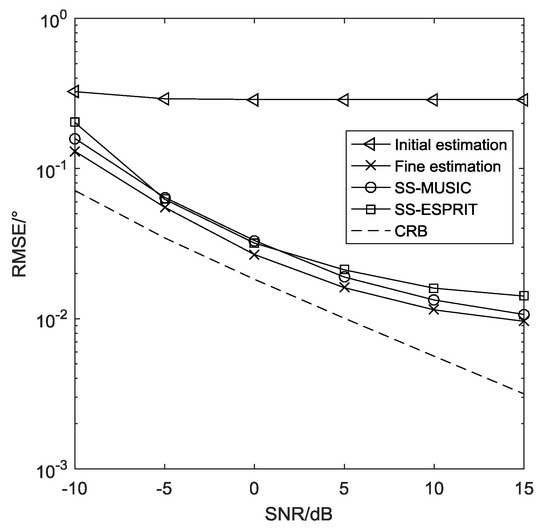 Computationally Efficient Sources Location Method for Nested Array via Massive Virtual ...