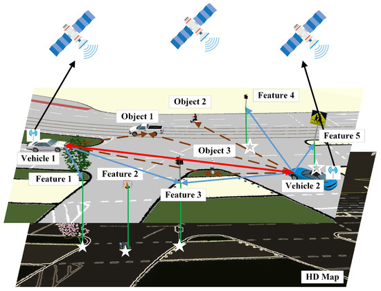 A Unified Multiple-Target Positioning Framework for Intelligent ...