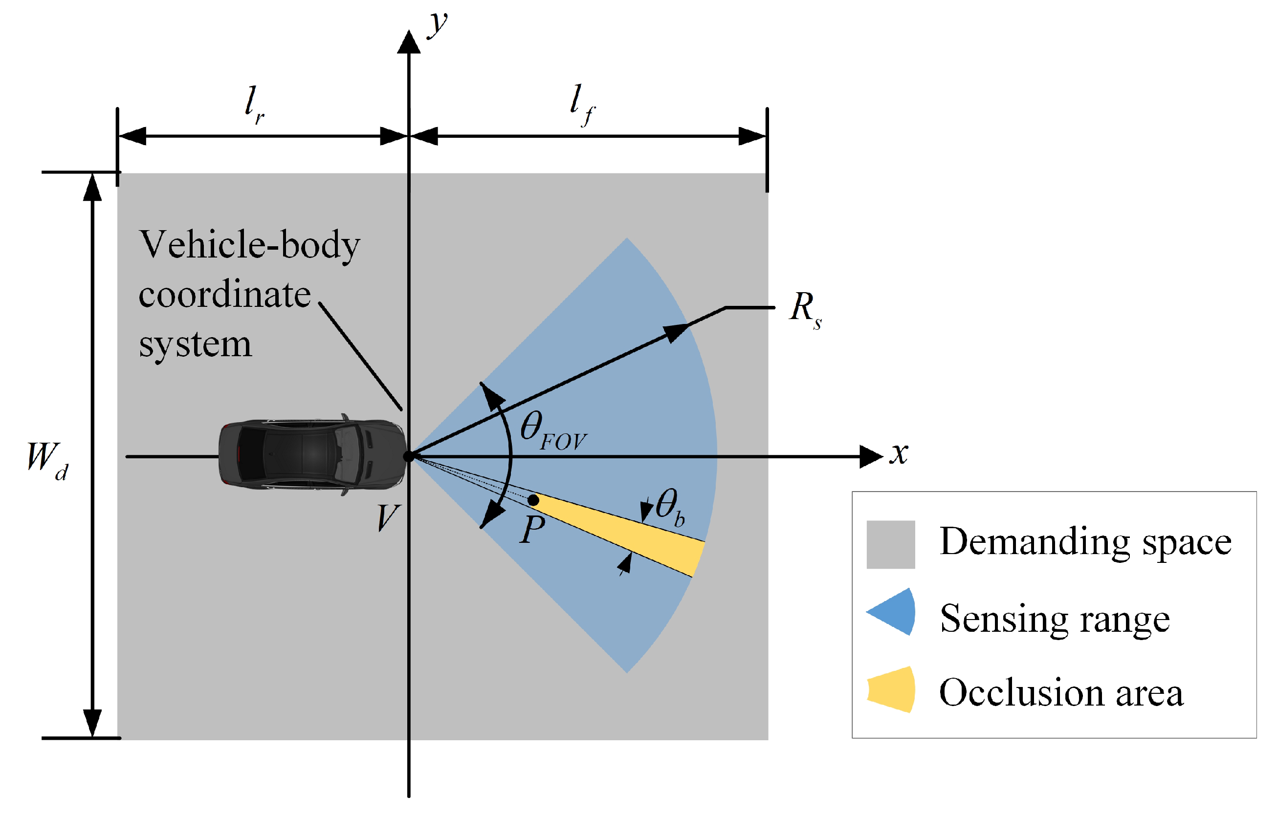A Unified Multiple-Target Positioning Framework for Intelligent ...