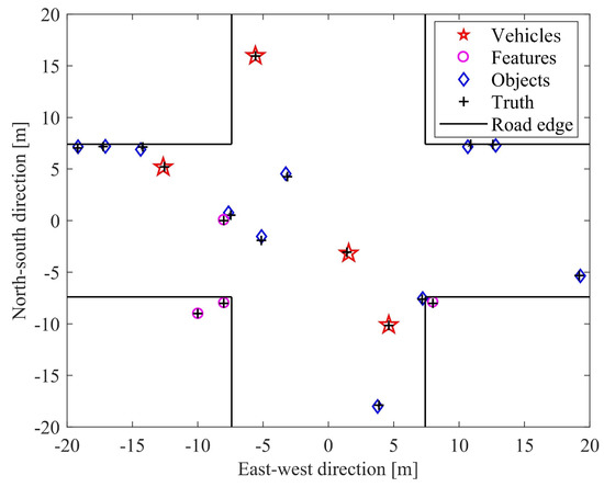 Sensors | Free Full-Text | A Unified Multiple-Target Positioning ...