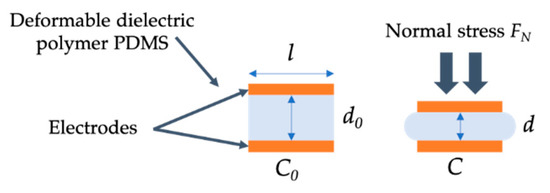 Influence of the Porosity of Polymer Foams on the Performances of ...