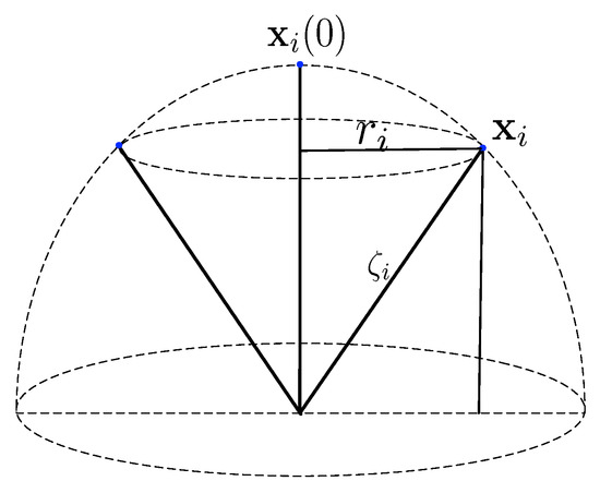 Underwater Target Localization and Synchronization for a Distributed SIMO Sonar with an ...