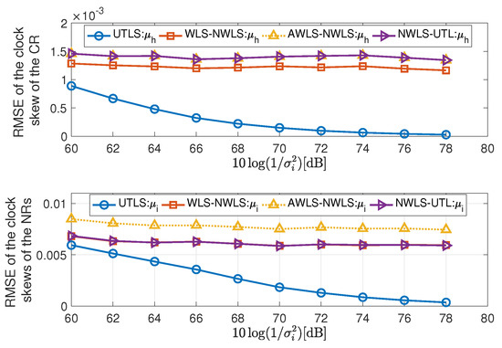 Underwater Target Localization and Synchronization for a Distributed SIMO Sonar with an ...