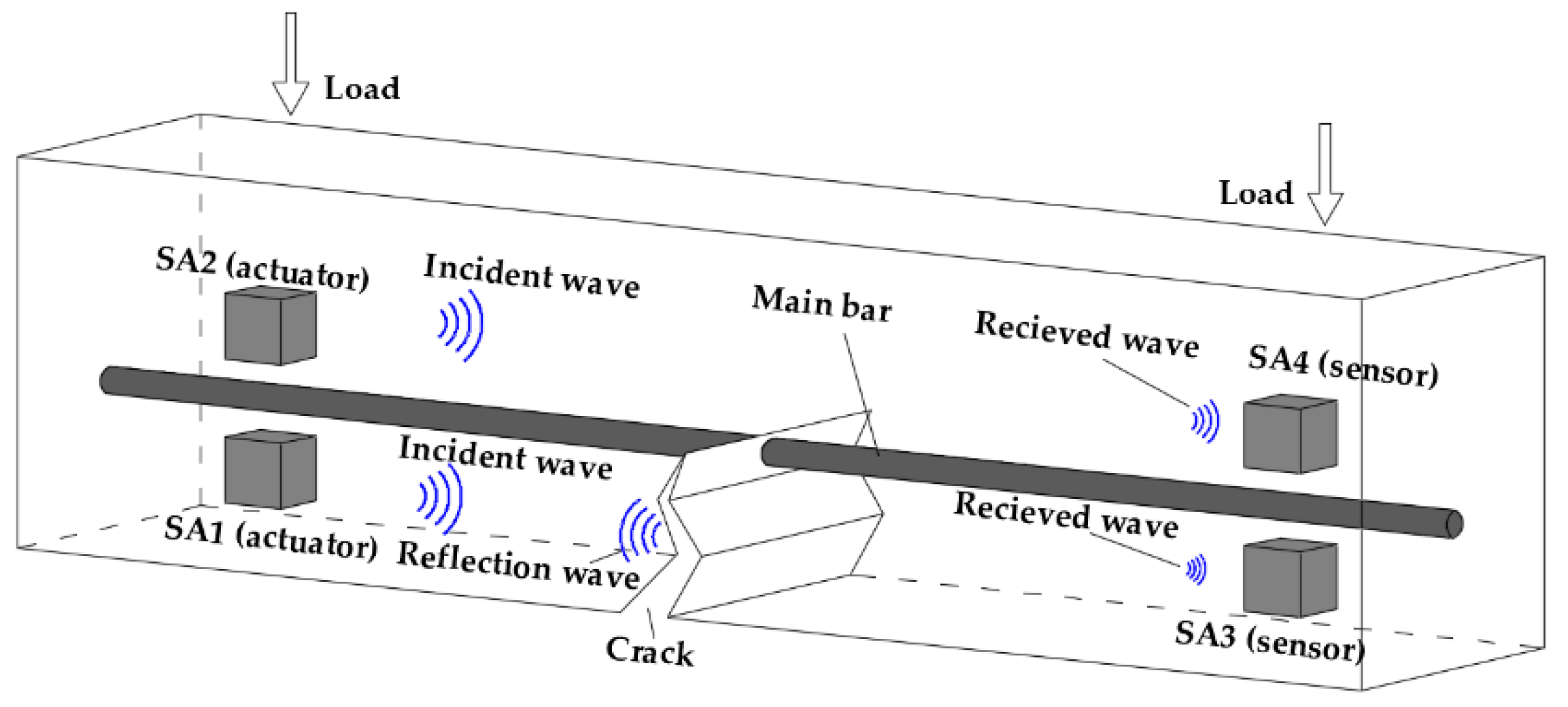 Crack Detection of FRP-Reinforced Concrete Beam Using Embedded ...
