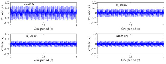 Crack Detection of FRP-Reinforced Concrete Beam Using Embedded ...