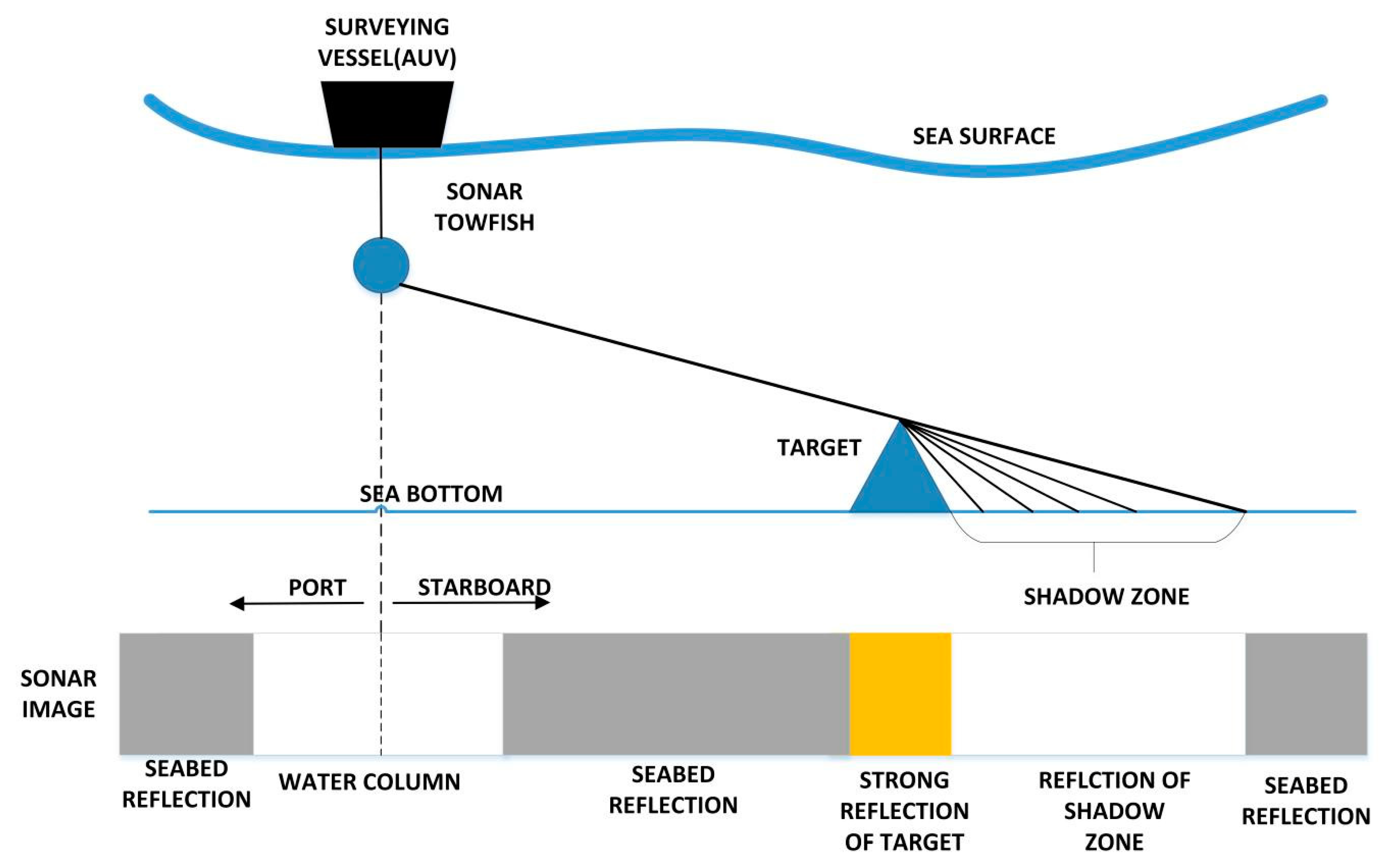 RT-Seg: A Real-Time Semantic Segmentation Network for Side-Scan Sonar Images