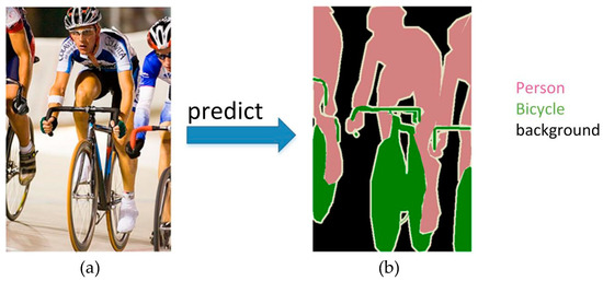 RT-Seg: A Real-Time Semantic Segmentation Network for Side-Scan Sonar ...