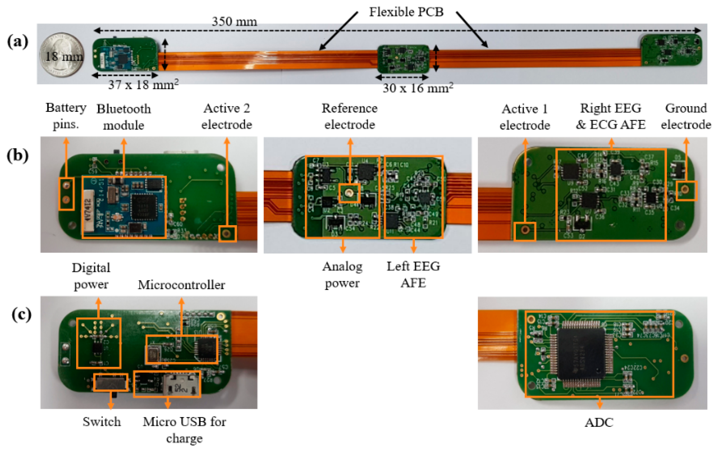 A Novel Wearable EEG and ECG Recording System for Stress Assessment