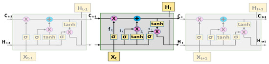 A Novel Method for Classifying Liver and Brain Tumors Using ...
