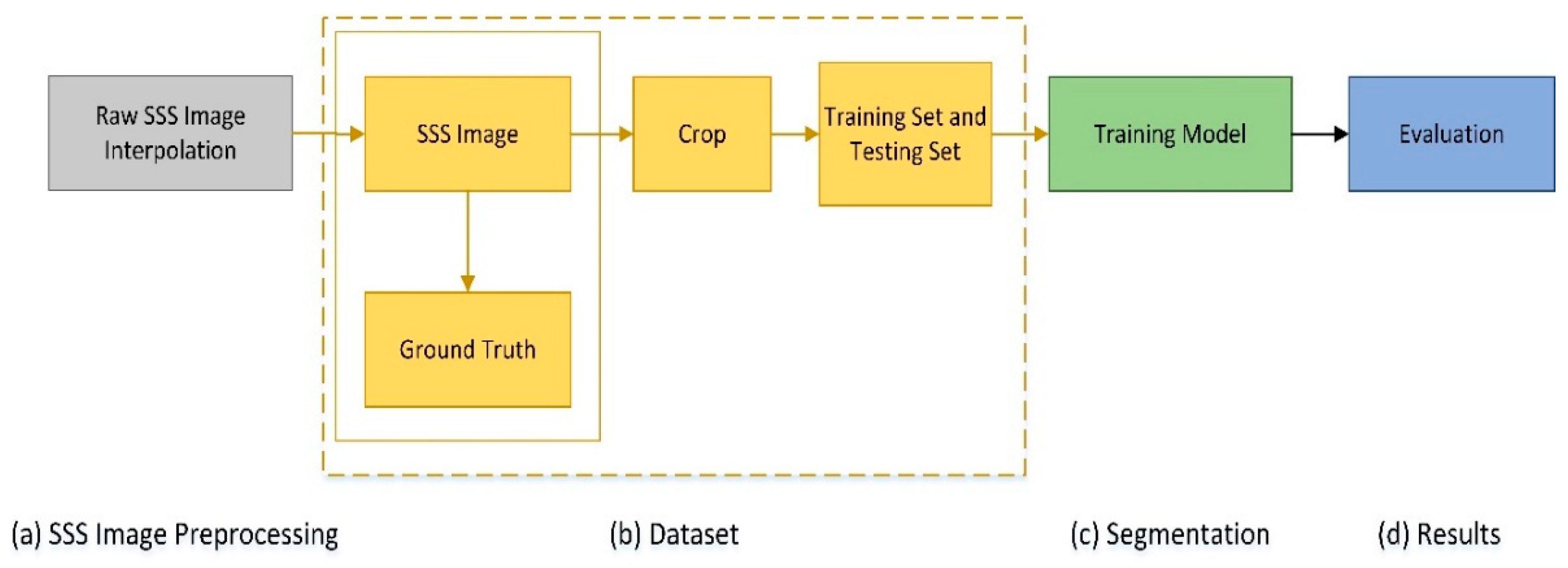 Sensors Free Full Text Ecnet Efficient Convolutional Networks For Side Scan Sonar Image 