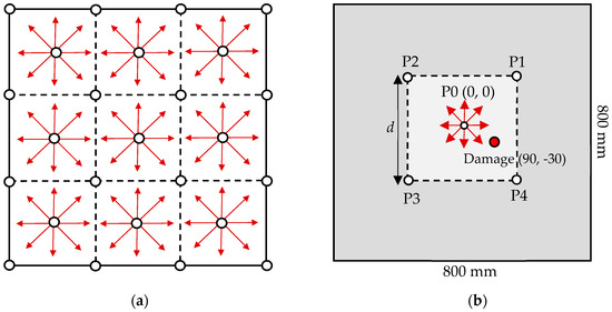 Lamb-Wave-Based Multistage Damage Detection Method Using an Active PZT Sensor Network for Large ...